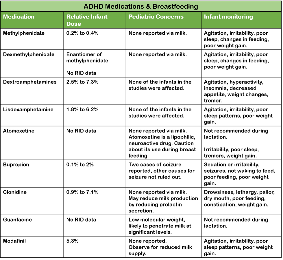 ADHD Medications and Breastfeeding | InfantRisk Center ADHD Medications and Breastfeeding | InfantRisk Center
